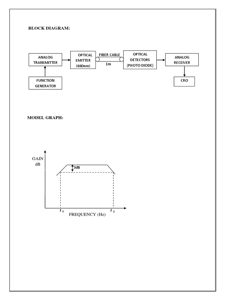 Block Diagram:: Analog Transmitter Optical Emitter (660nm) Optical ...