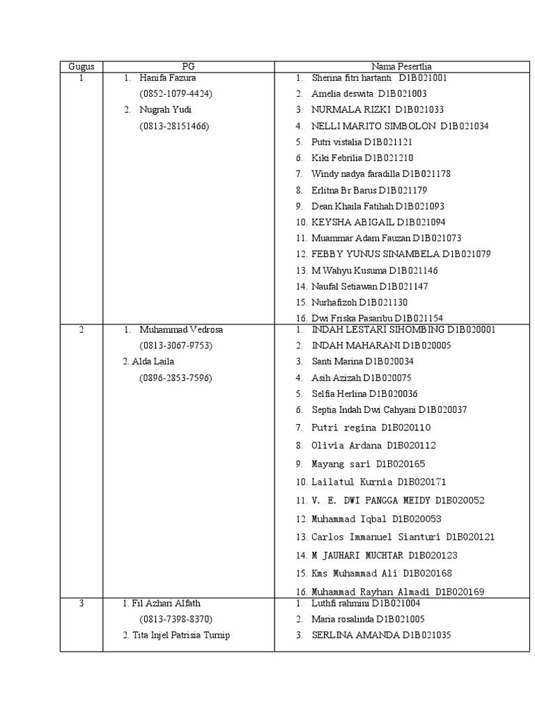 Gugus PHJ Miseta 2020-2021 Fix | PDF