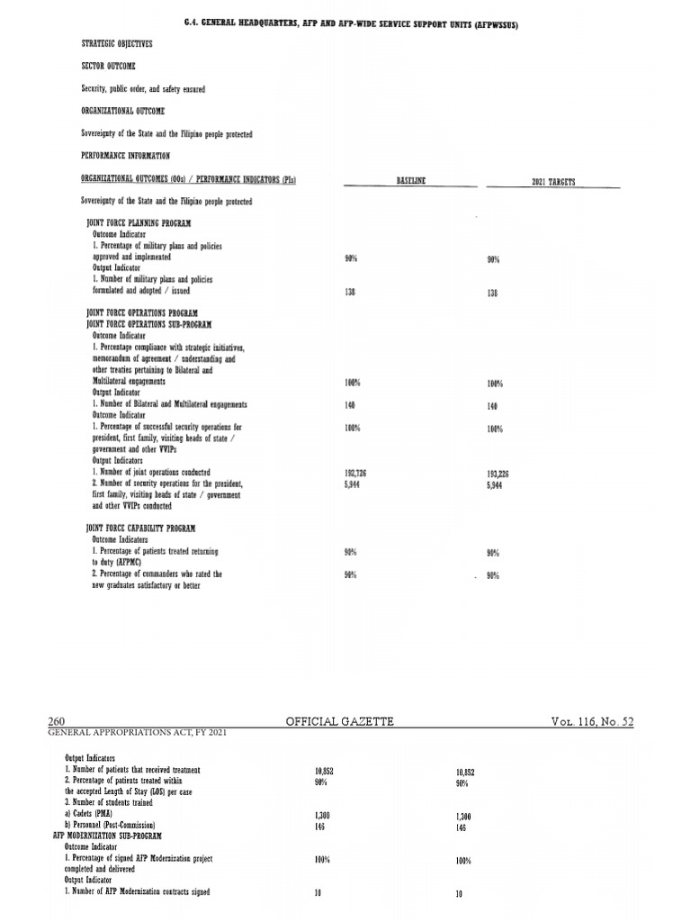 Afp GHQ Oo Gaa 2021 | PDF