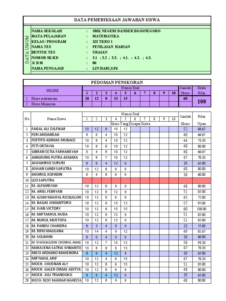 Analisis ESSAY UAS 2 | PDF