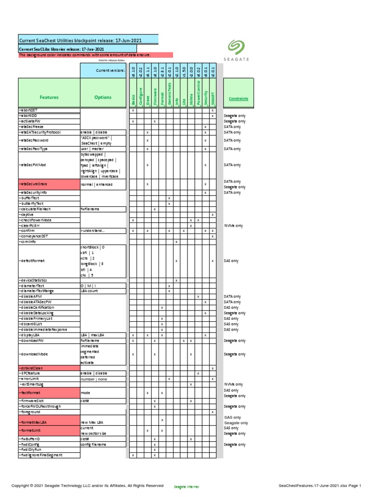 Features Options: Current Seachest Utilities Blockpoint Release: 17-Jun ...