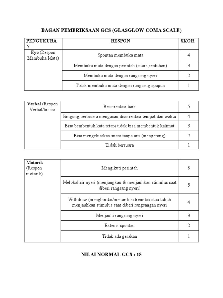 Bagan Pemeriksaan Gcs | PDF