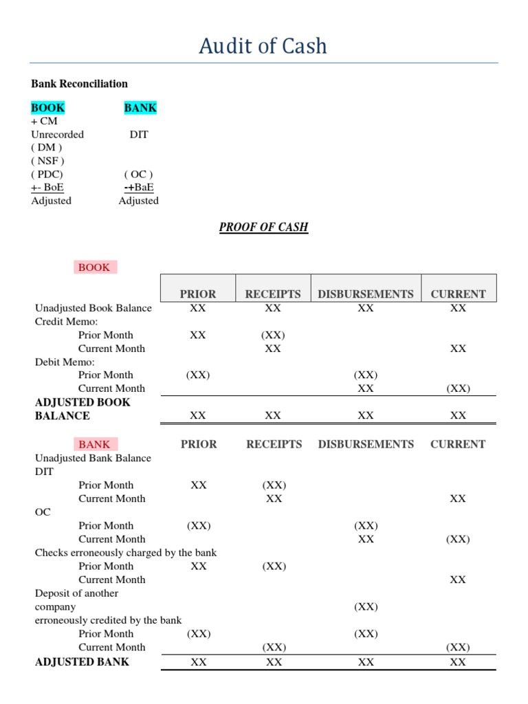 Audit of Cash Balances | PDF | Banks | Transaction Account