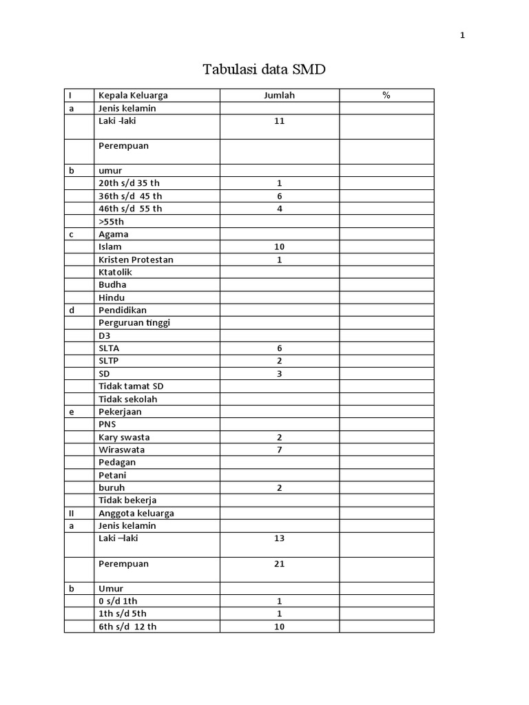 FORM Tabulasi Data SMD | PDF