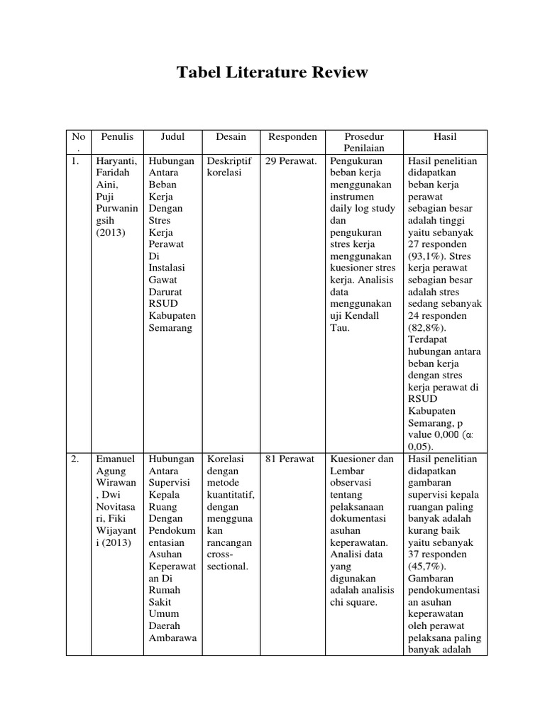 Tabel Literature Review | PDF