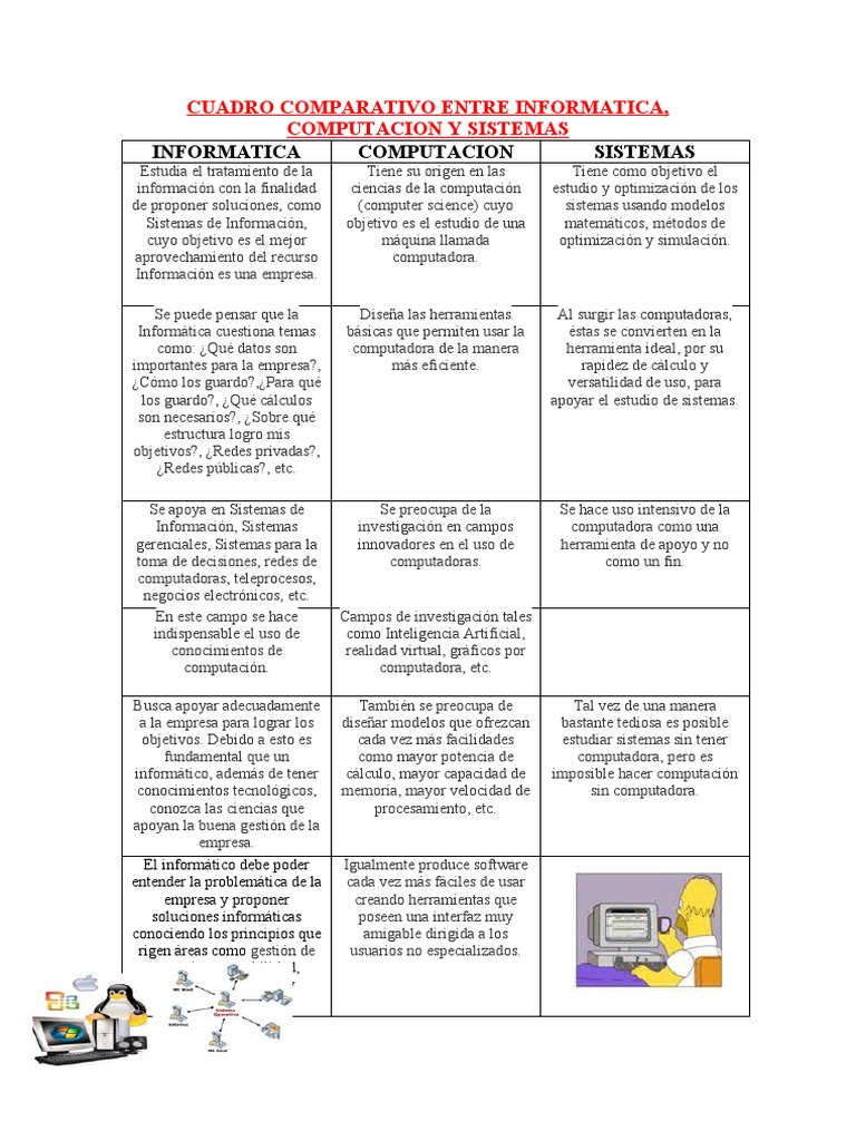 Cuadro Comparativo Entre Sistemas Informatica y Computacion | PDF | Informática | Ciencias de la ...