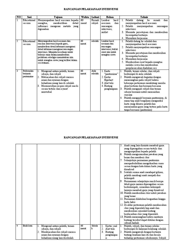 Rancangan Intervensi | PDF