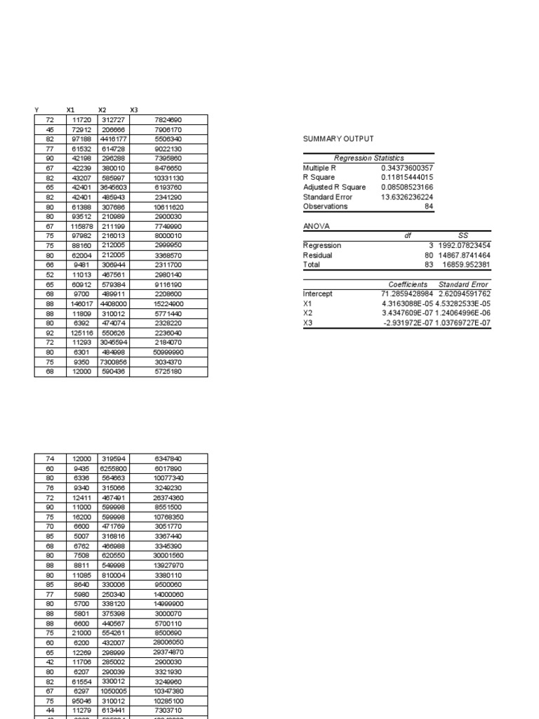 Trend Analysis Practice | PDF | Errors And Residuals | Statistical Inference