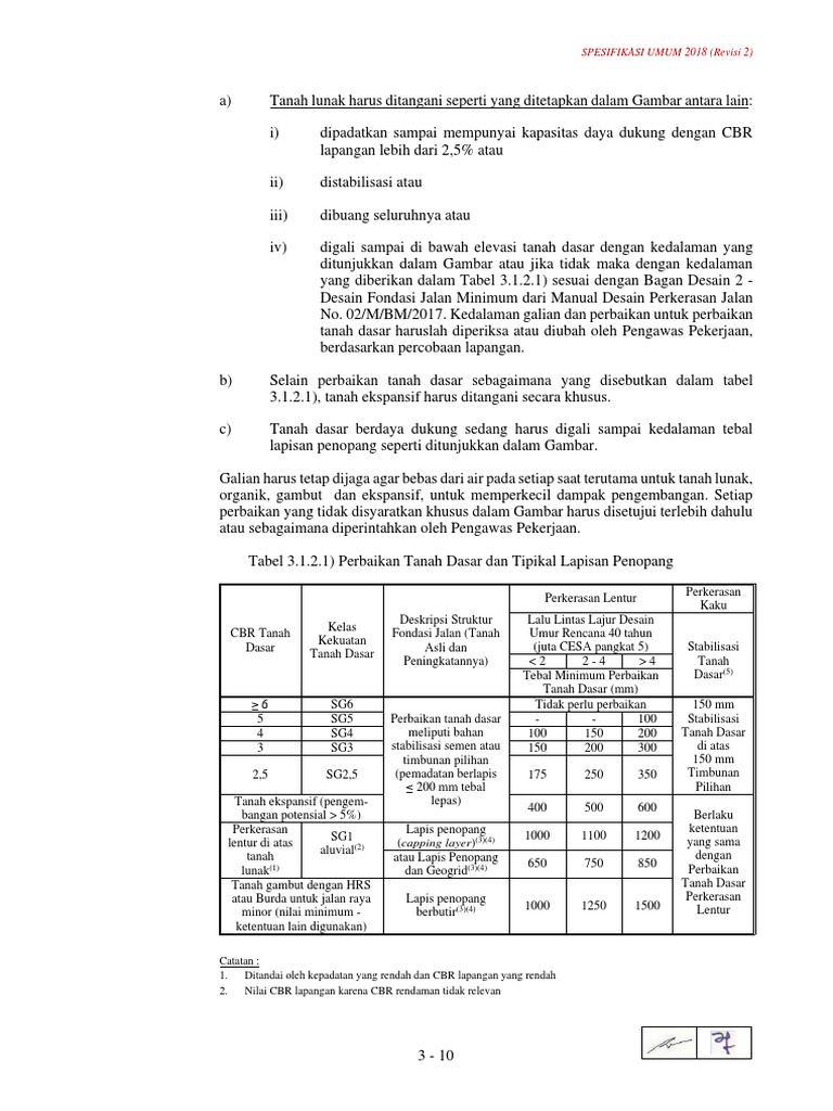 CBR Tanah Dasar | PDF