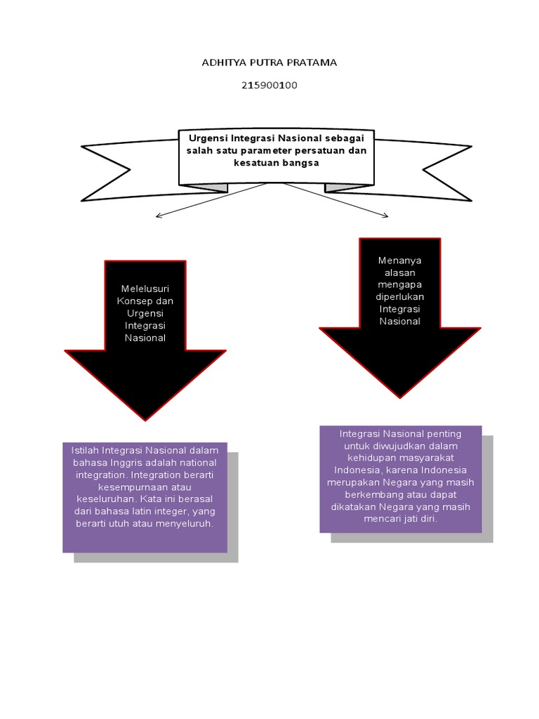 Peta Konsep KWN Materi 3 Kintana | PDF