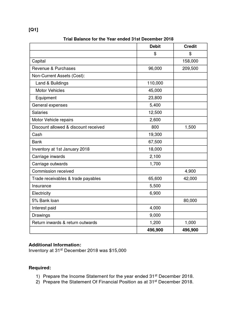 Financial Statements - Basic | PDF | Debits And Credits | Balance Sheet