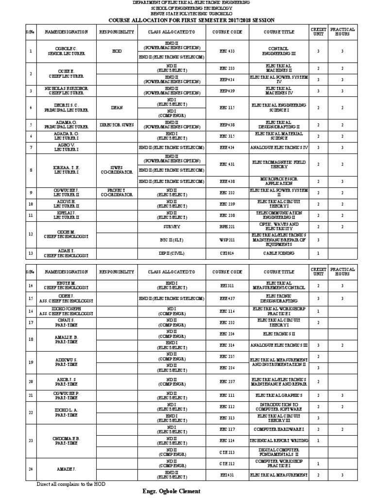 Allocation | PDF | Electrical Engineering | Information And ...