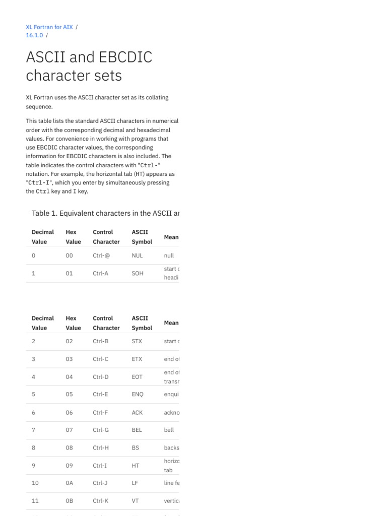 ASCII and EBCDIC Character Sets - IBM Documentation | PDF | Human ...