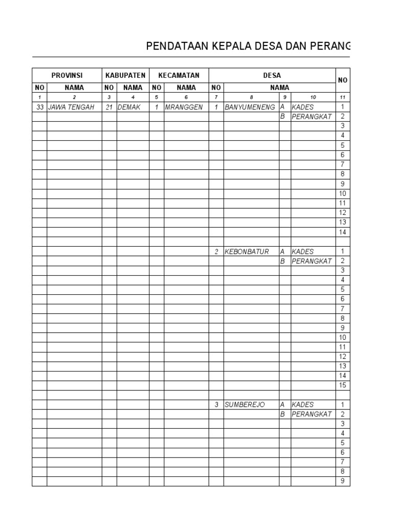 Daftar Kepala Desa Kabupaten Demak | PDF