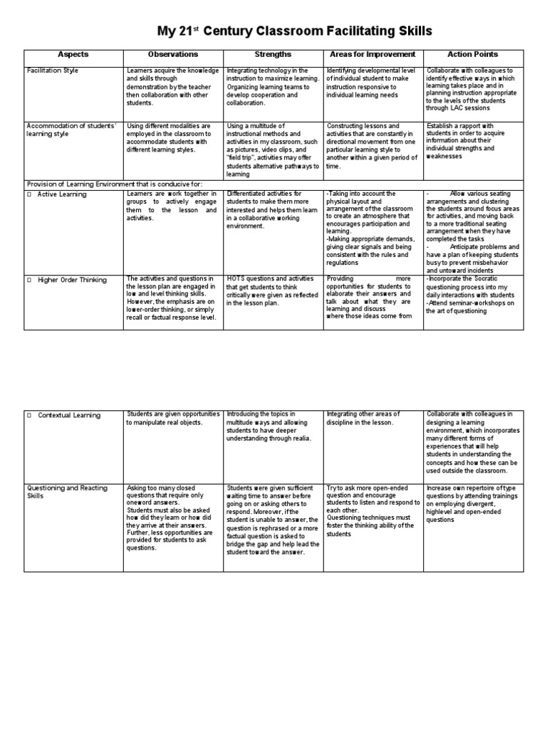 My 21st Century Classroom Facilitating Skills | PDF | Learning ...