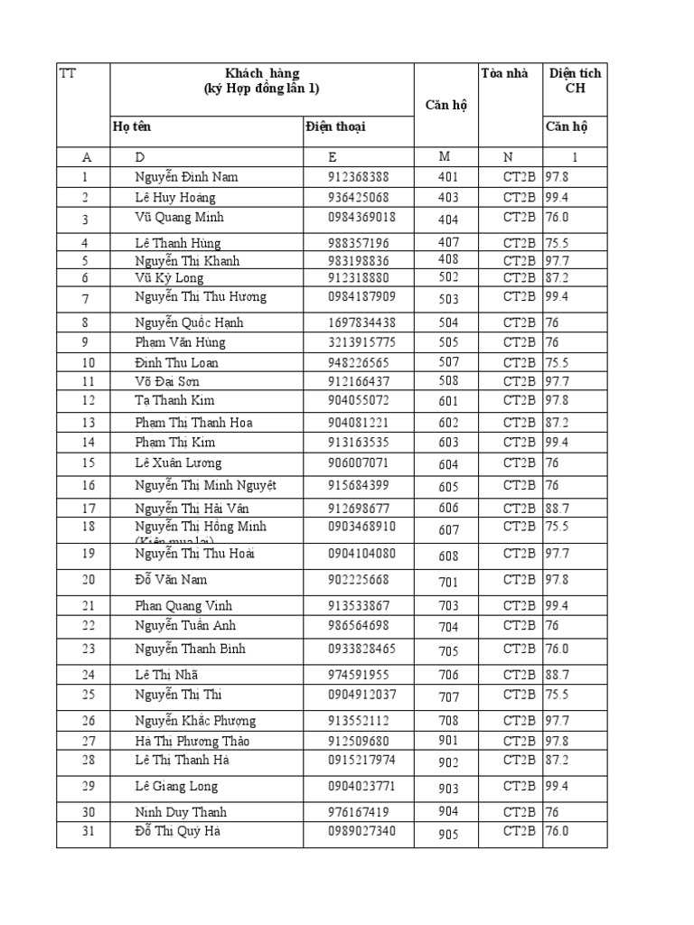Ct1a + Ct2a + Ct2b Nam Do | PDF
