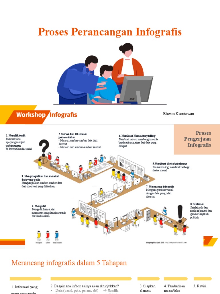 Proses Pembuatan Infografis | PDF