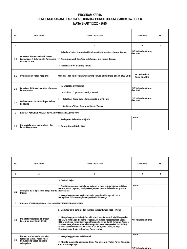 Program Kerja Katar | PDF