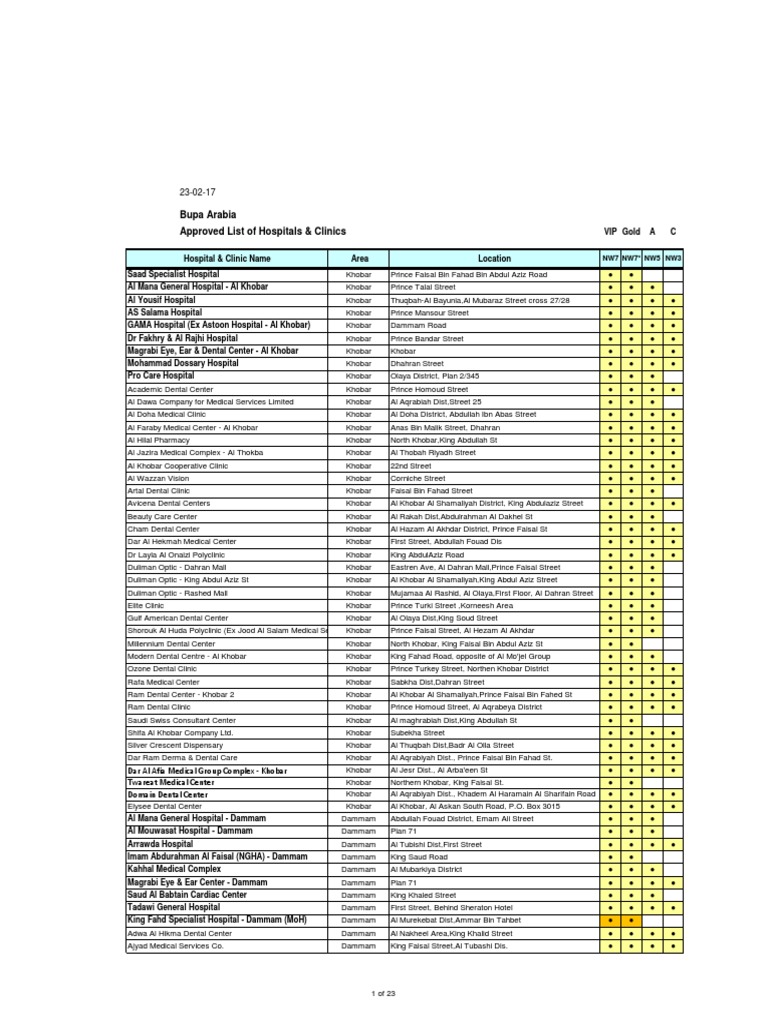 Bupa Arabia Approved Hospitals List | PDF | Riyadh | Abdullah Of Saudi ...