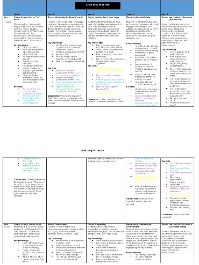 Music Long Term Plan Year 7 Year 8 Year 9 Year 10 Year 11 | PDF | Song ...