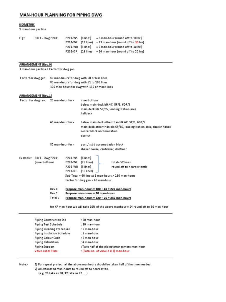 Piping Planning Schedule Guide Rev2 | PDF | Economies | Organizational ...