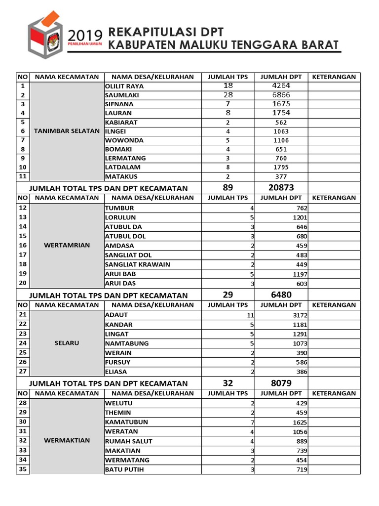 Rekapitulasi DPT | PDF