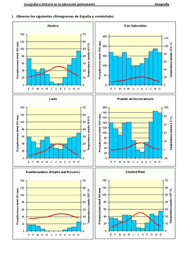 Ejercicios Climogramas | PDF
