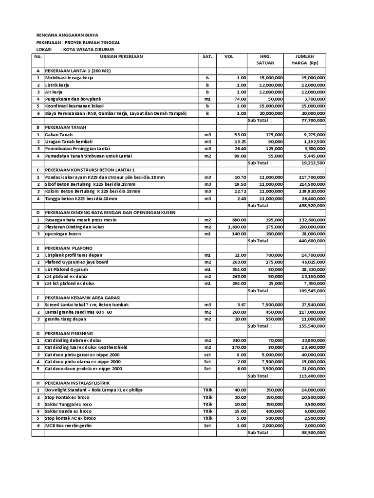 RAB Kota Wisata WTH Spec | PDF