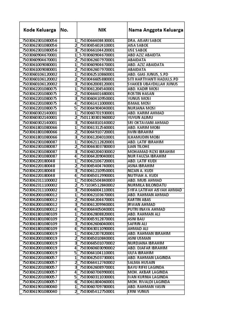 Kode Keluarga No. NIK Nama Anggota Keluarga | PDF