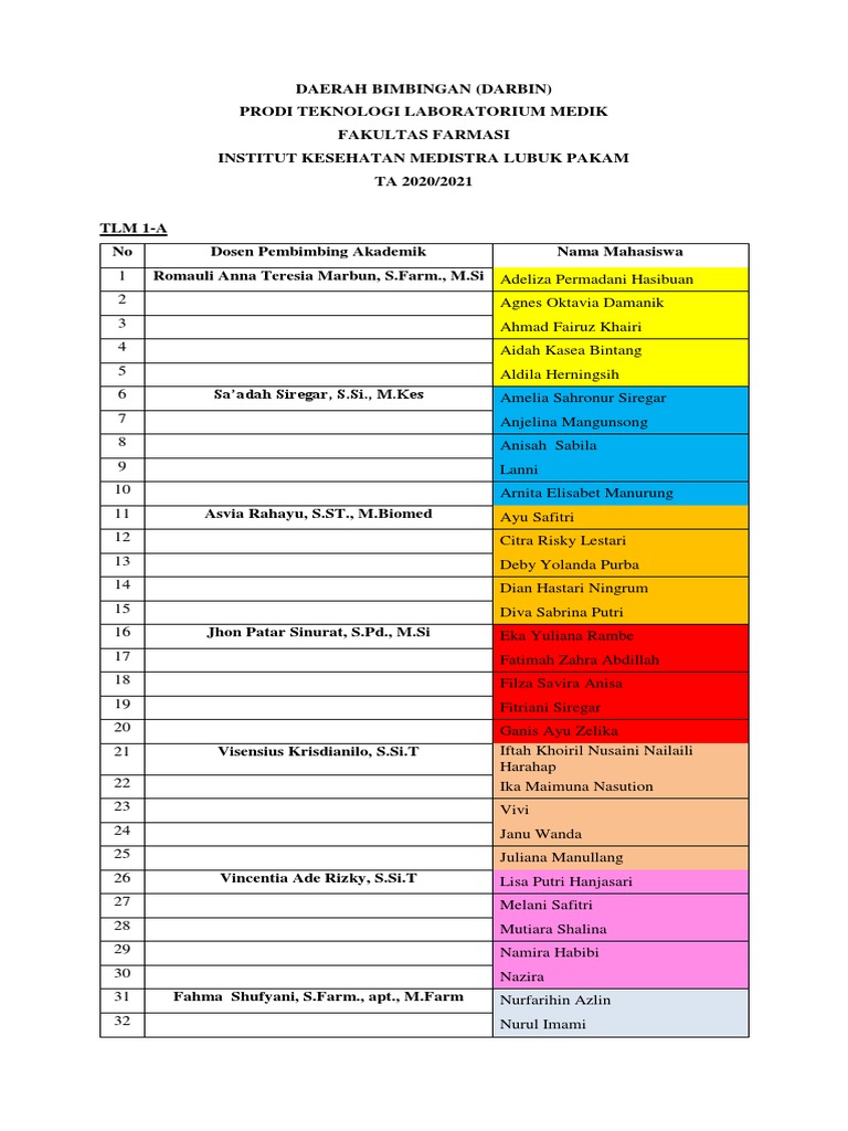 Darbin 20202021 Oke Fix | PDF