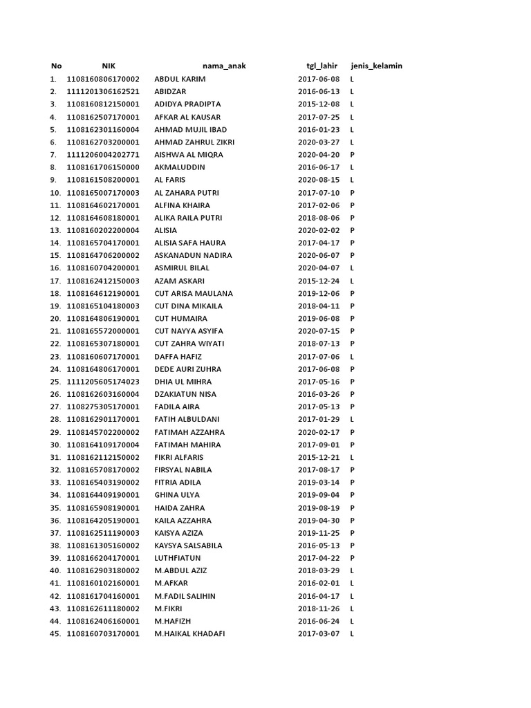 No NIK Nama - Anak TGL - Lahir Jenis - Kelamin | PDF