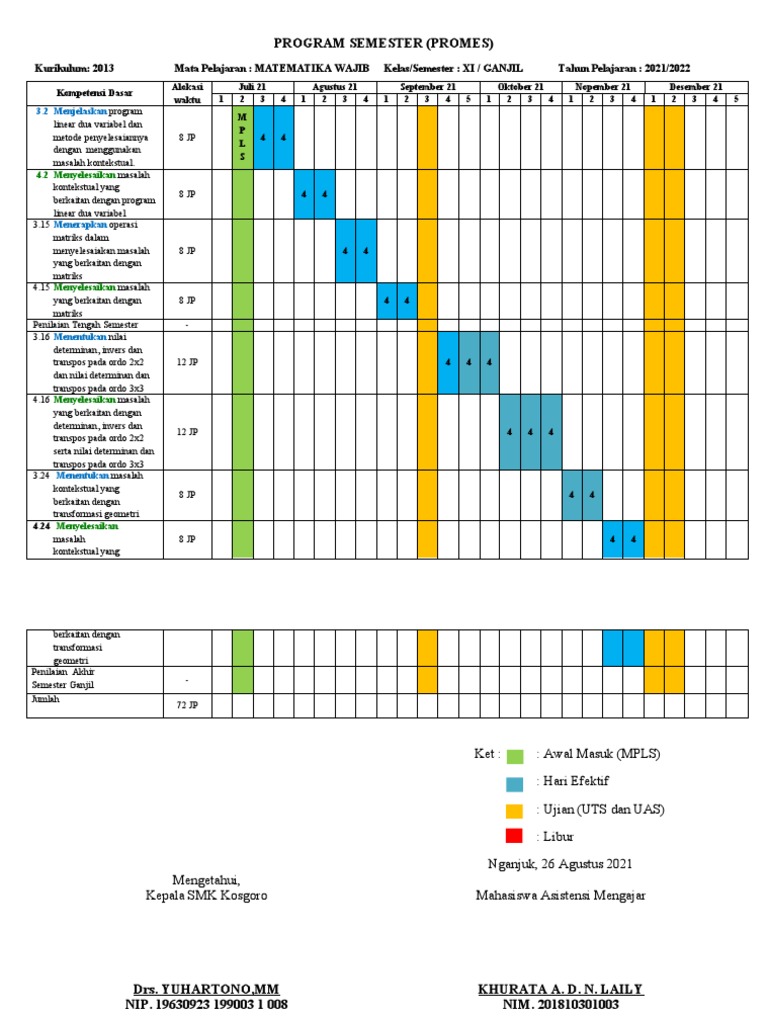 Program Semester Kelas XI-TKJ 2 SMK Kosgoro | PDF