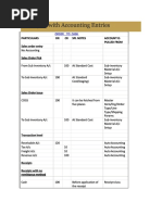 O2C Cycle With Accounting Entries | PDF | Debits And Credits | Receipt