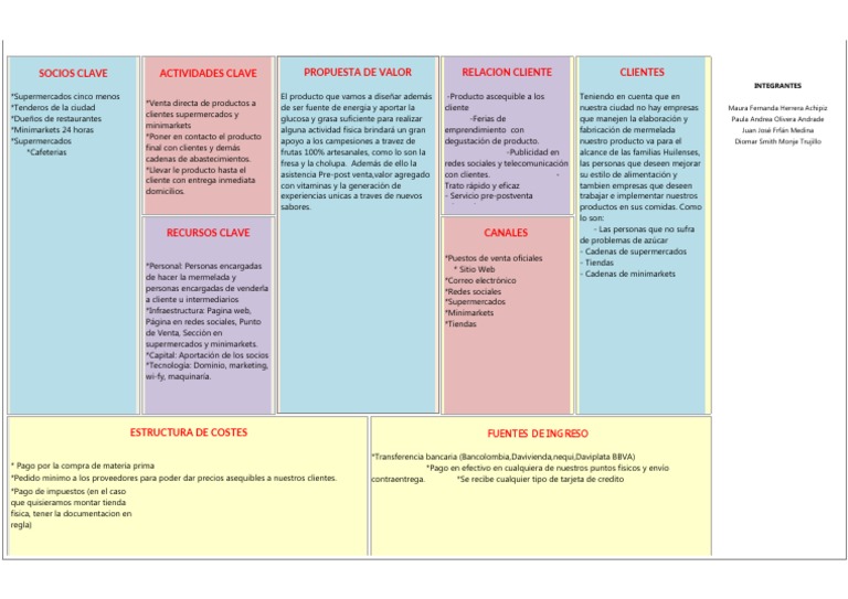Plantilla Excel Modelo Canvas | PDF | Cliente | Supermercado