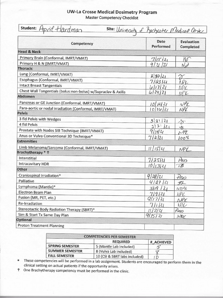 Master Competency List | PDF