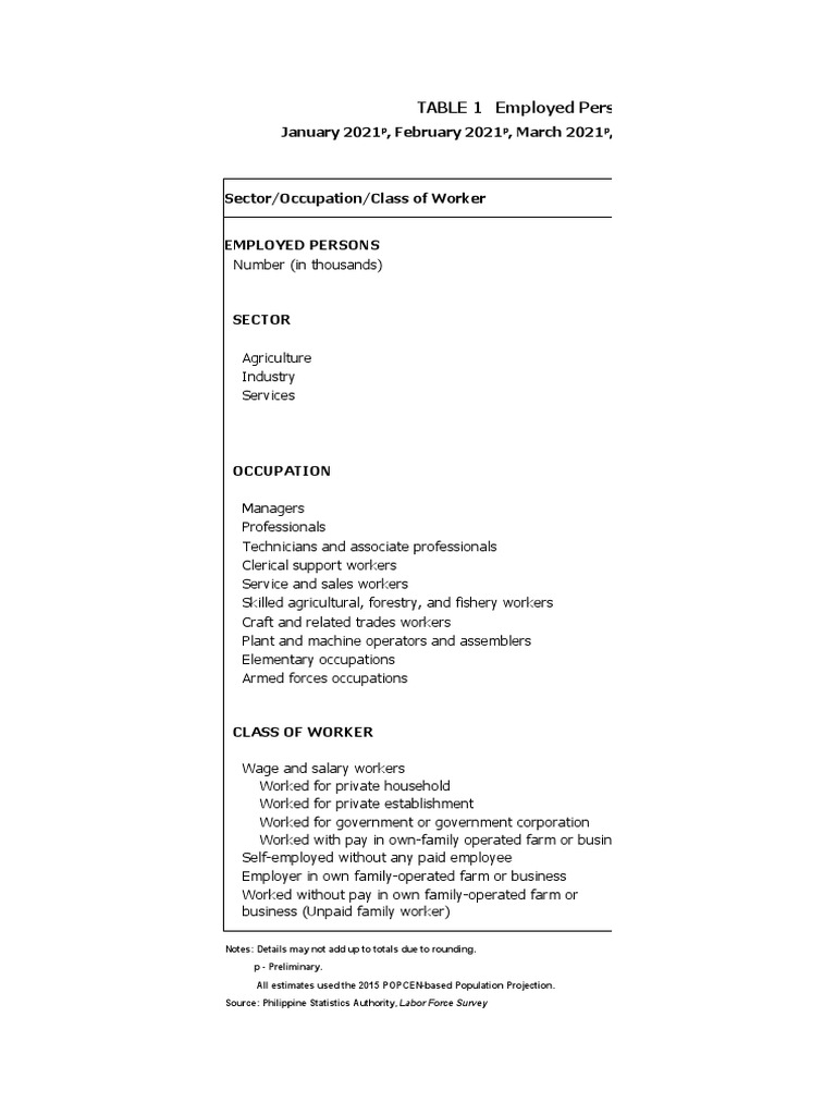 Employment Status by Worker Class | PDF