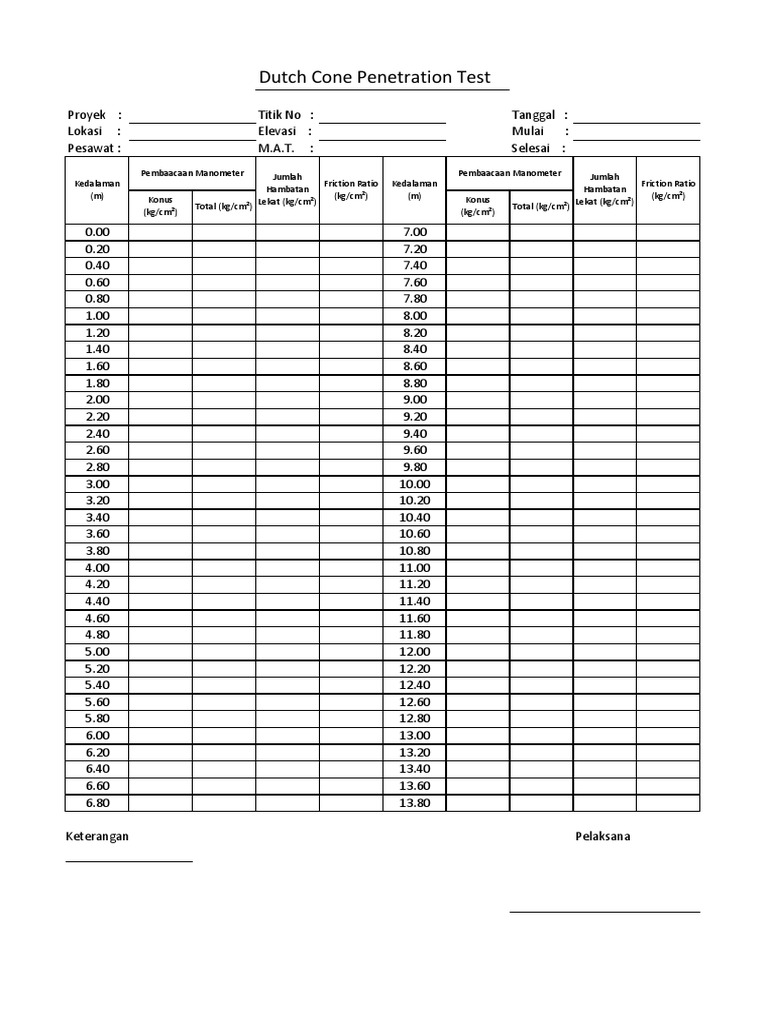 Form Sondir | PDF | Measuring Instrument | Geotechnical Engineering