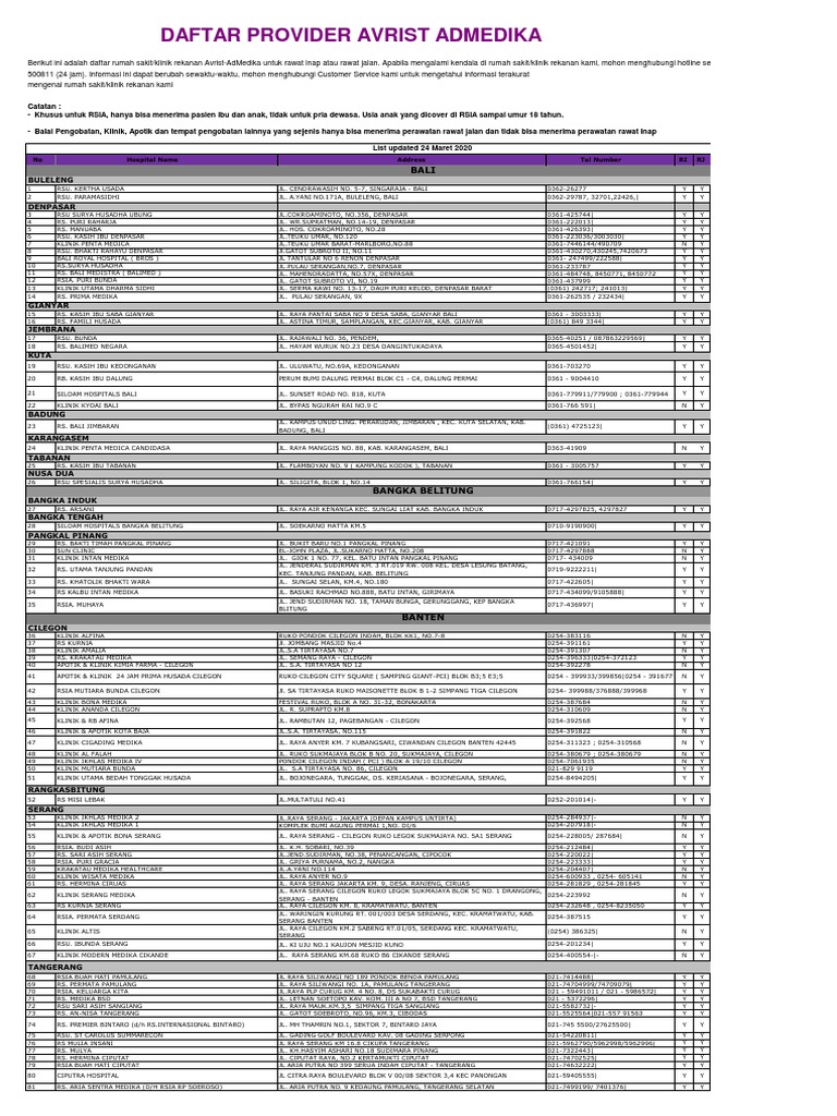 Avrist Admedika 24 Maret 2020 | PDF