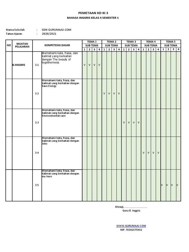 Pemetaan KD Bahasa Inggris Kelas 4 | PDF