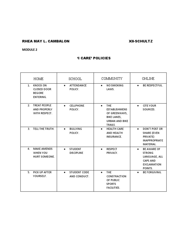 M2 - Care Policies | PDF