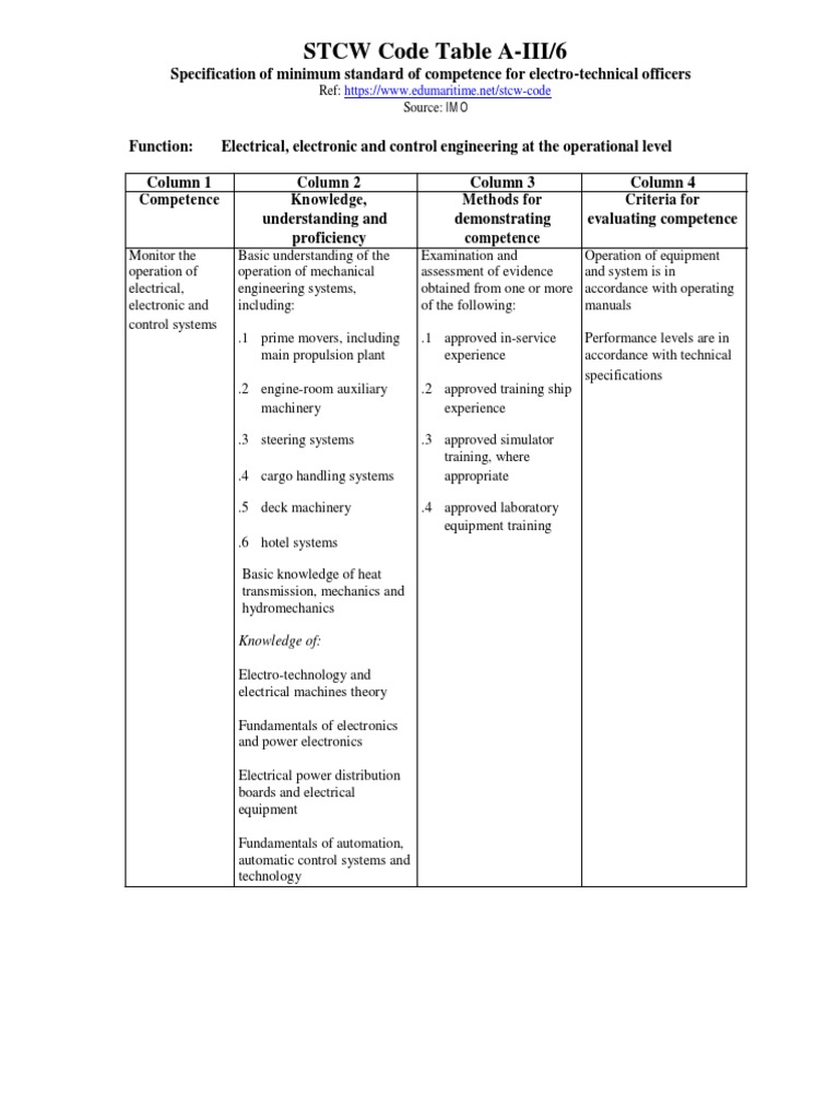 STCW Code Table A-III/6 Electrical Officer Duties | PDF | Competence ...