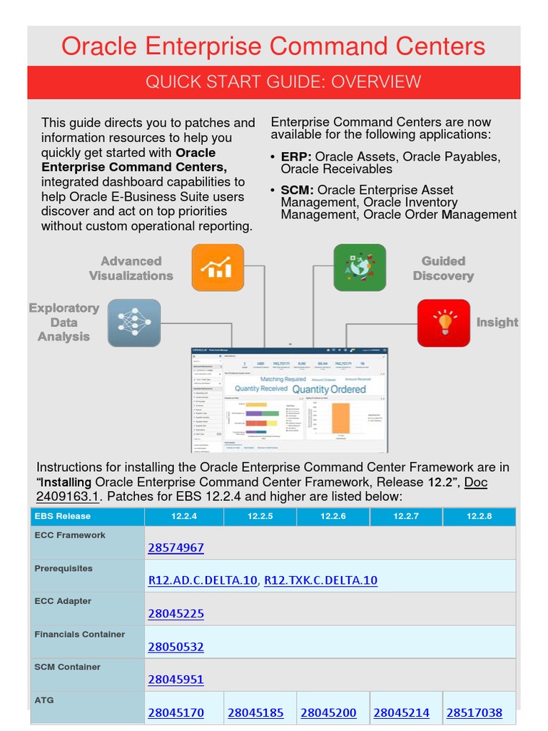 Oracle Enterprise Command Centers: Quick Start Guide: Overview | PDF ...