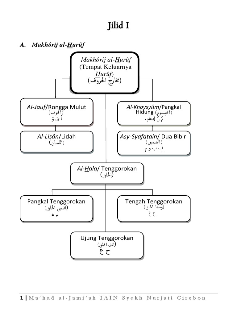 Buku Daras Ma'Had | PDF