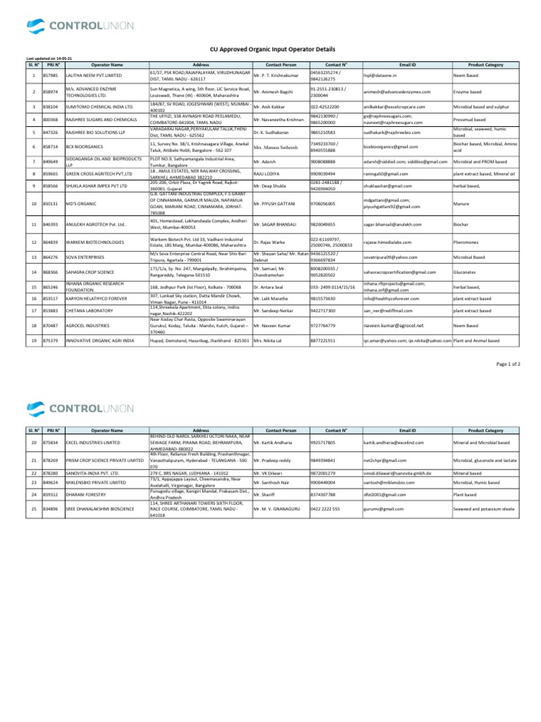 FL 051821025330 List of CU Approved Organic Input Operators | PDF ...