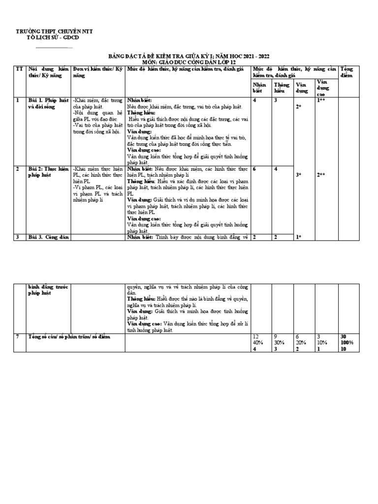 Dac Ta de KTGKI GDCD 12 | PDF