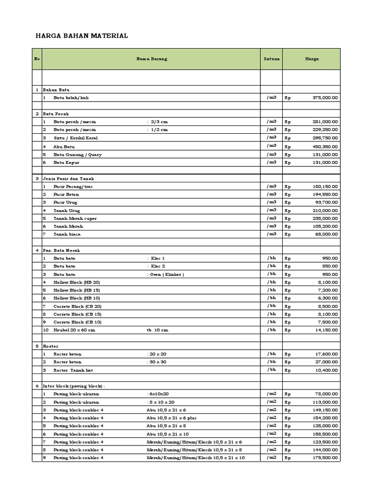 Harga Material | PDF | Chemical Substances | Chemistry