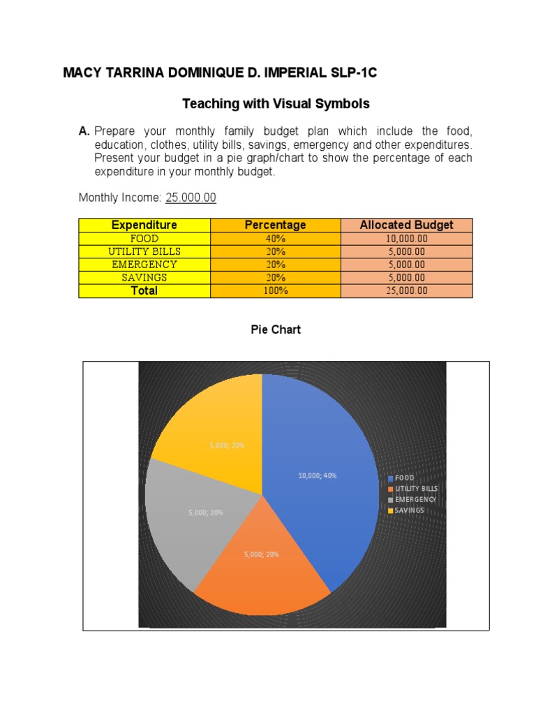 Teaching With Visual Symbols - IMPERIAL | Download Free PDF | Chart ...