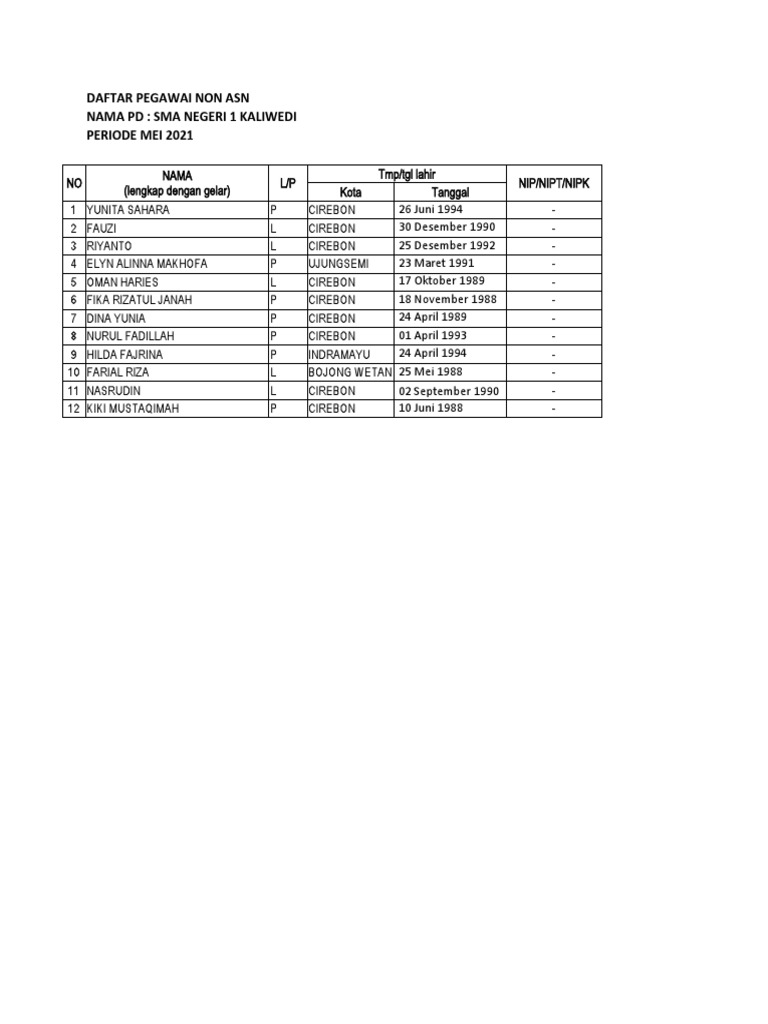 DATA Non ASN SMAN 1 Kaliwedi | PDF