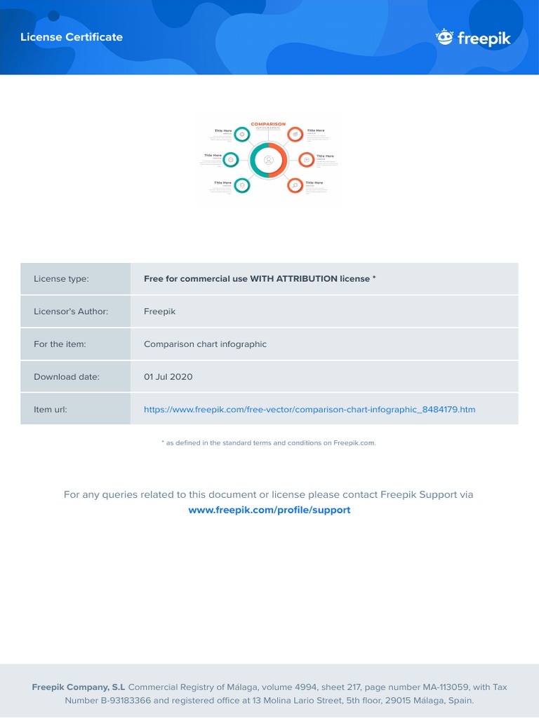 License Comparison Chart Infographic 8484179 | PDF | License | World ...