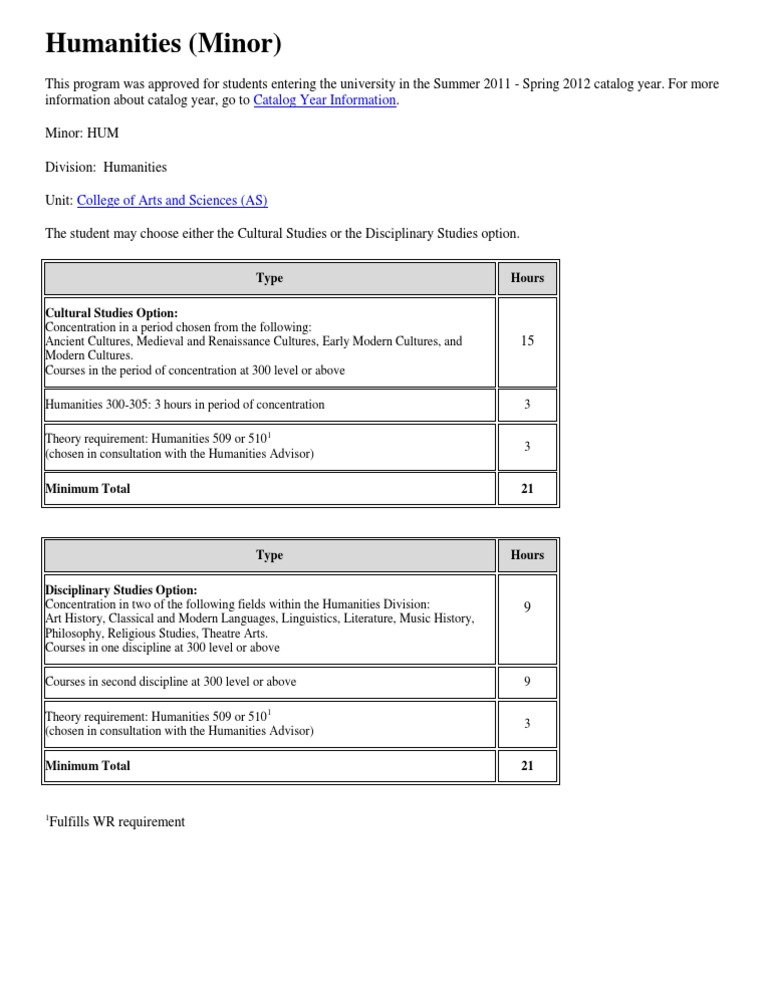 Humanities Minor Program Details | PDF
